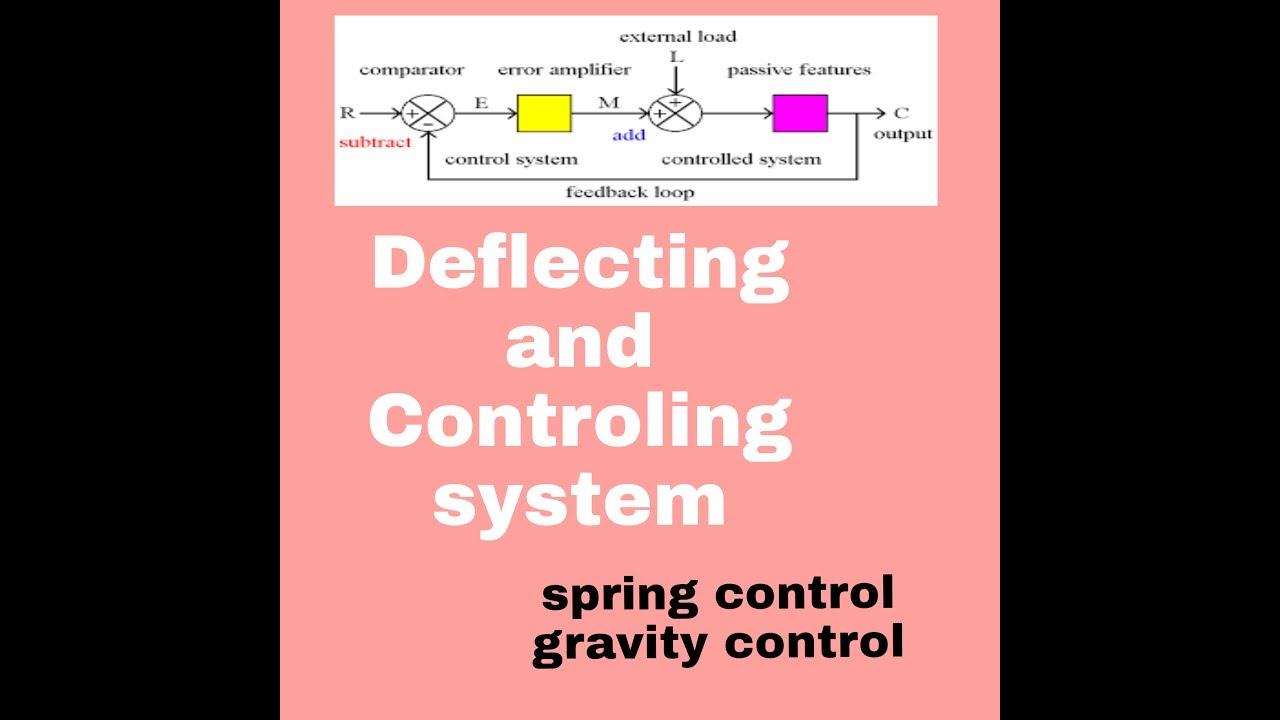 Deflecting and Controling system electrical capsule - YouTube