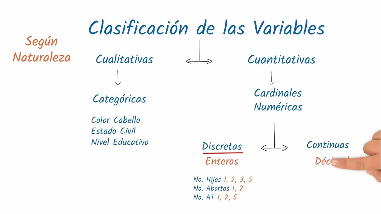 🟢 Variables 👉 Clasificación según su naturaleza - YouTube