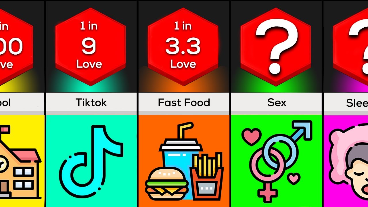 Probability Comparison: Most loved Things - YouTube