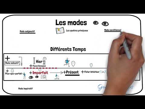 Maîtrisez les Modes et Temps de la Conjugaison Française !