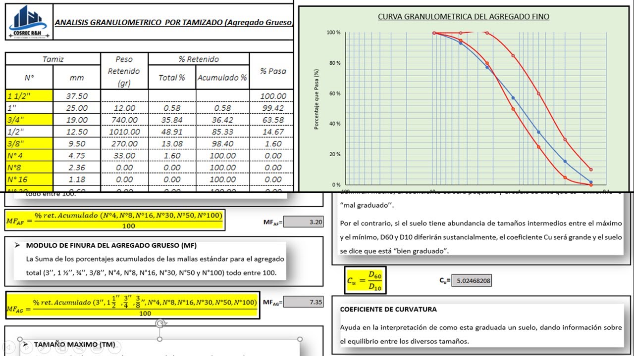 LCweb Ensayo Granulometría por Tamizado