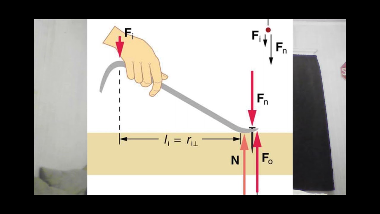 Real Life Physics Tutorial #35: Work and Simple Machines - YouTube