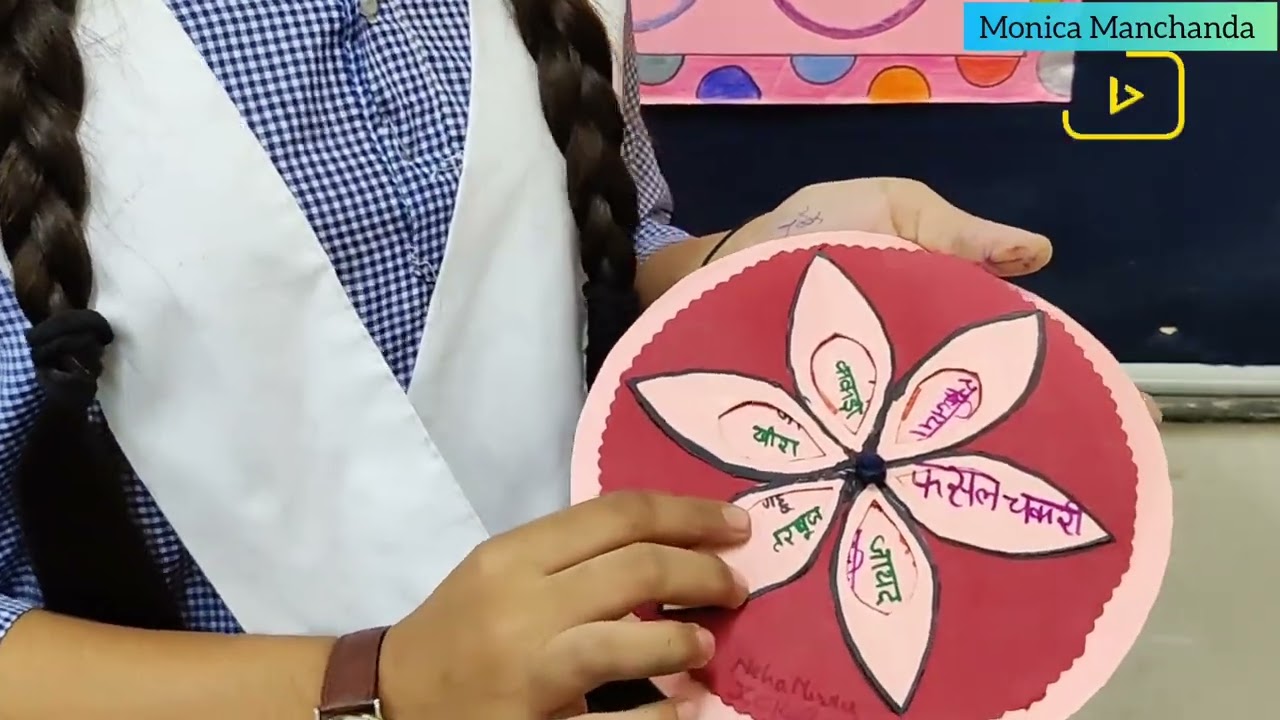 Class 10 Social Science TLM ||Activity || Chapter 4 Agriculture || कृषि ...