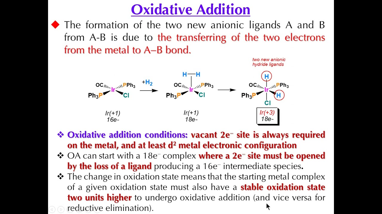 Oxidative addition and Reductive elimination - YouTube