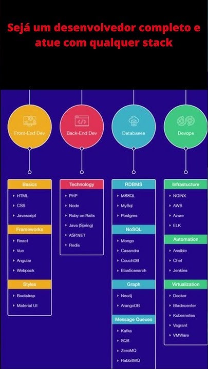 Aprenda a desenvolver com NodeJS, React e React Native #shorts - YouTube