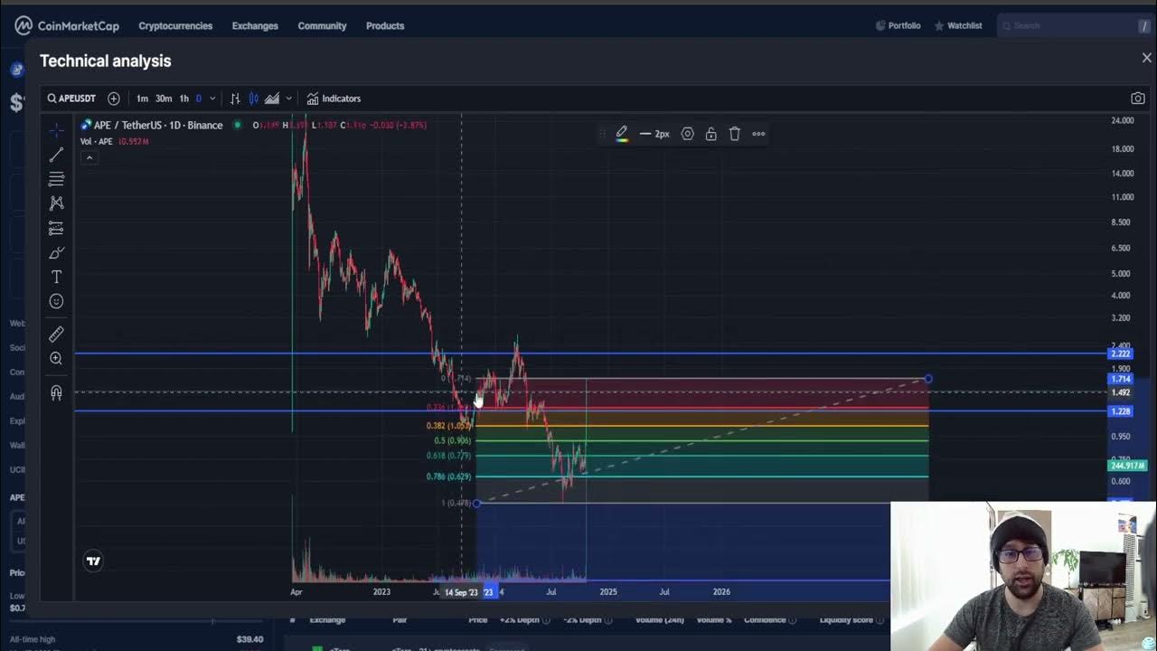 APECOIN APE CRYPTO, PRICE PREDICTION, TARGETS, ANALYSIS AND OPINION TODAY - YouTube