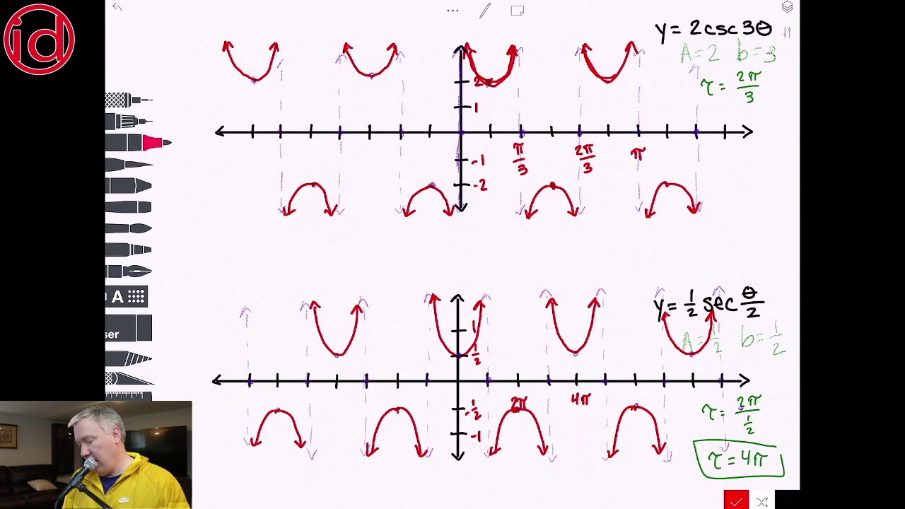 How to graph cosecant, secant, tangent, and cotangent - YouTube