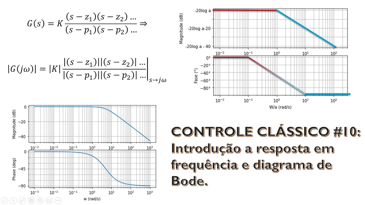 CONTROLE CLÁSSICO #10: Introdução à resposta em frequência e diagrama ...