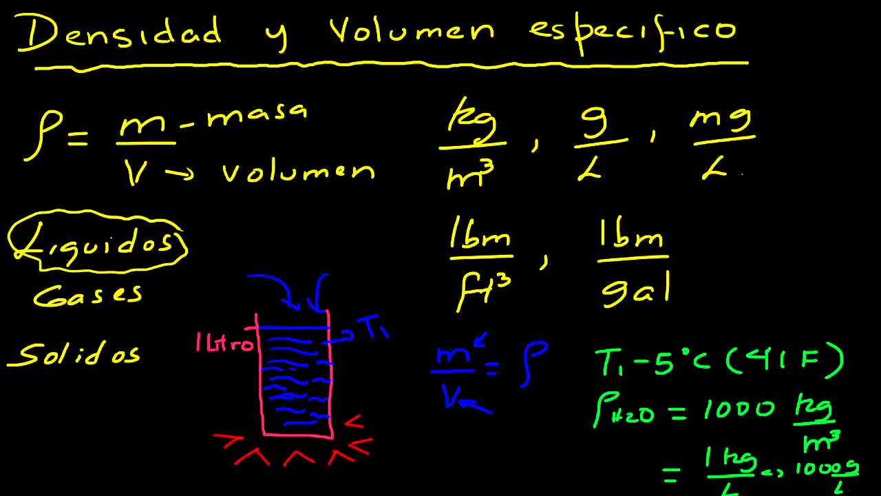 Unidad De Medida De Volumen Especifico - Balan