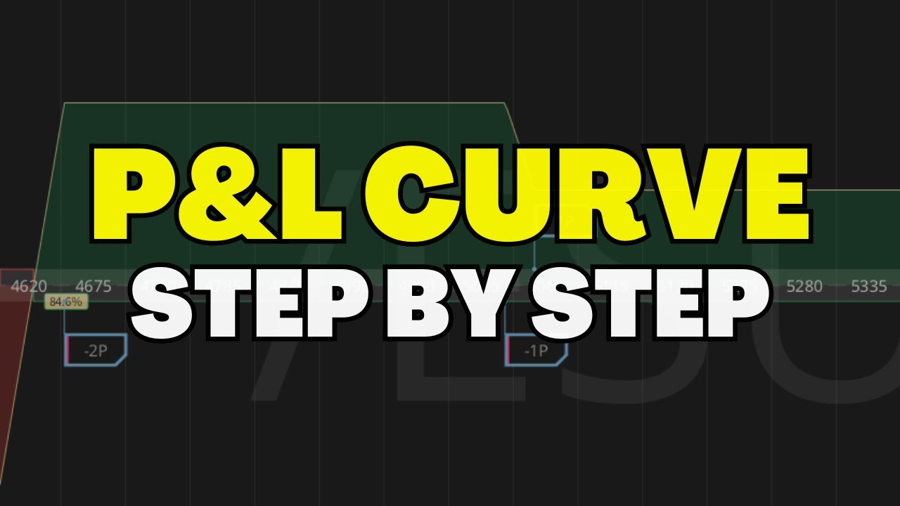 How To View The Profit & Loss Curve On TastyTrade - YouTube