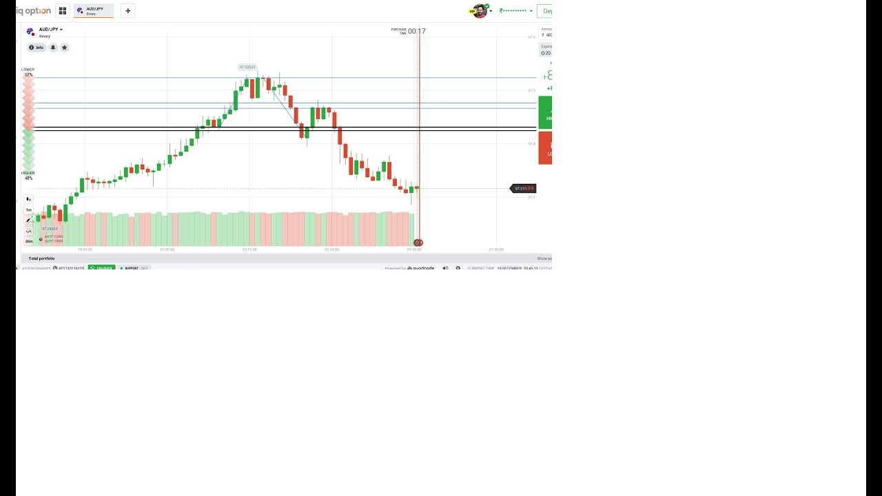 Live iq option trading with advanced chart reading - YouTube