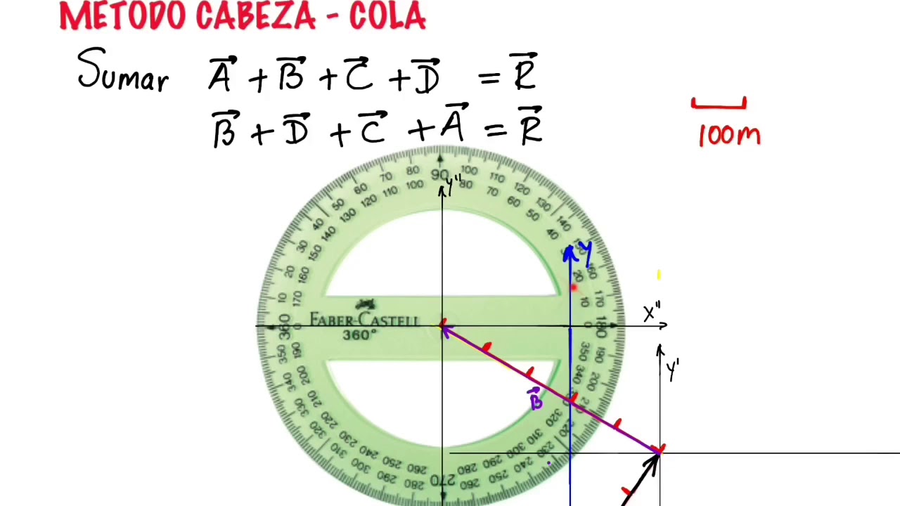 FÍSICA - SUMA DE VECTORES A TRAVÉS DEL MÉTODO DEL POLÍGONO - MÉTODO ...