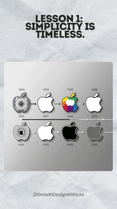 The Evolution of Logos: More than Just a Design Change - YouTube