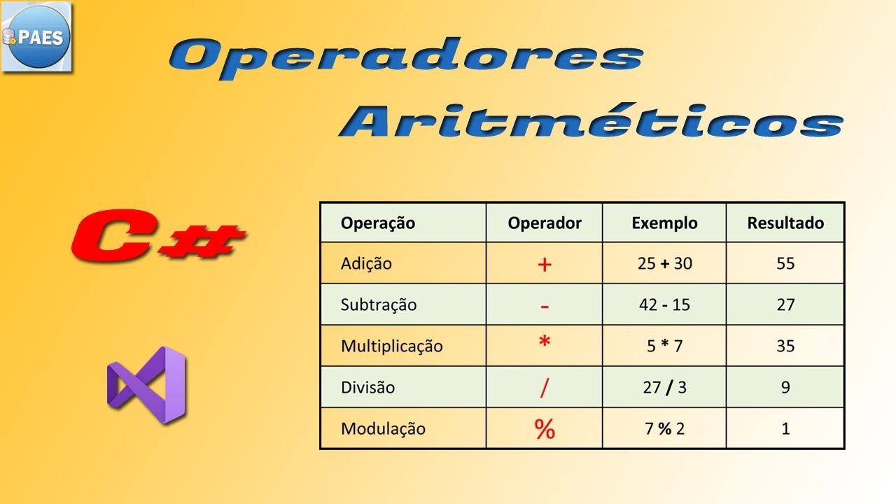 C#, operadores aritméticos - Introdução ao Csharp - YouTube