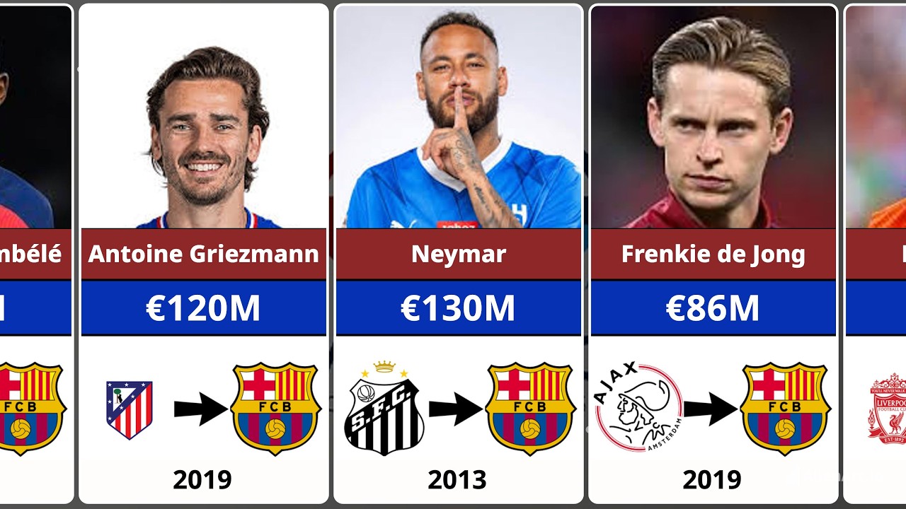 FC Barcelona's most expensive transfer signings ever (as of 2025) - YouTube