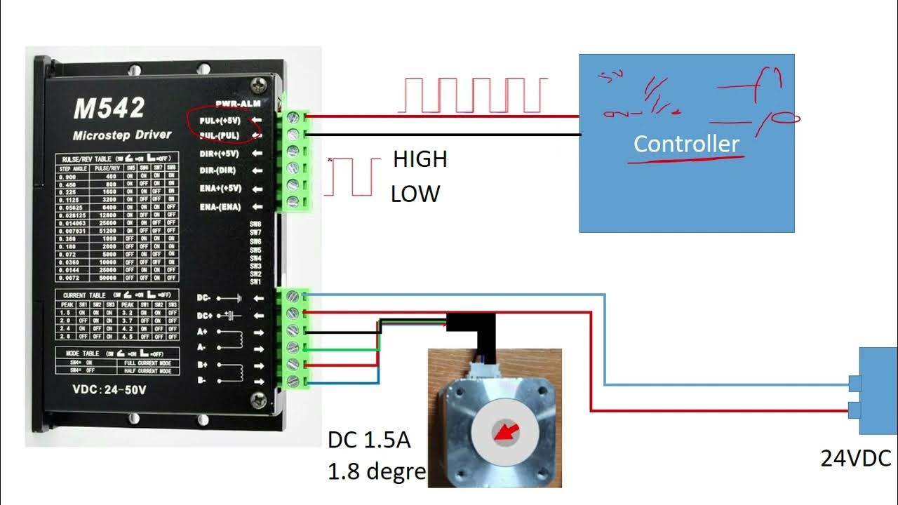 ESP32 STEPPER Motor Control - YouTube