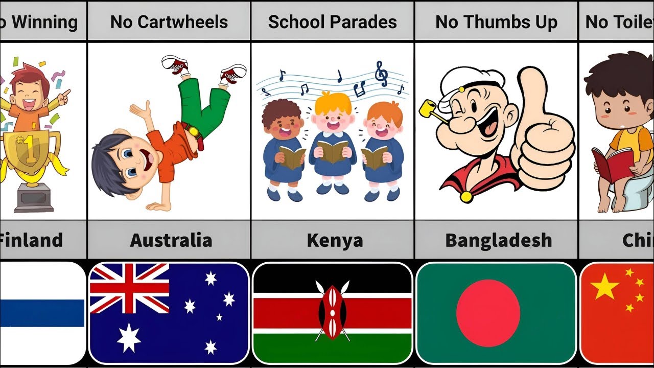 Weird School Rules From Different Countries - YouTube