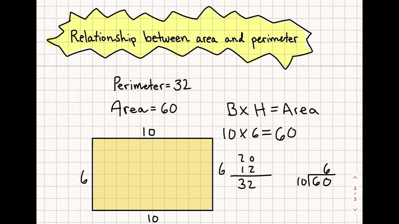 Relationship between perimeter and area - YouTube