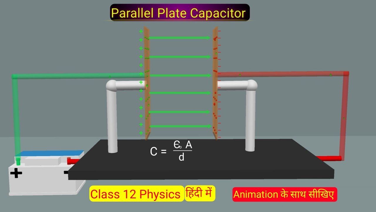 Parallel Plate Capacitor class 12 || Capacitance of capacitor - YouTube