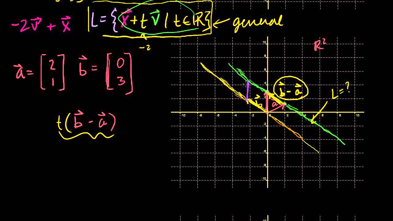 Linear Algebra Parametric Representations of Lines ghrade 11 to 12 ...