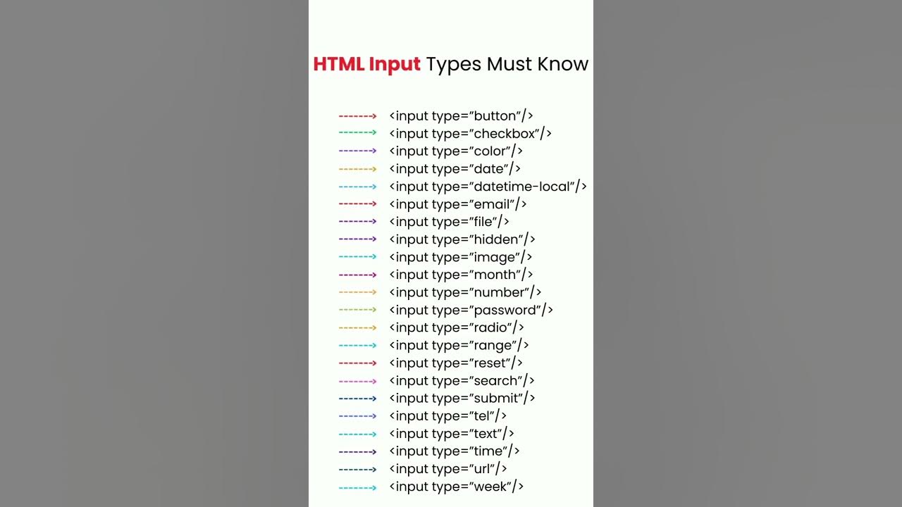 HTML input types you must know #html #inputs - YouTube