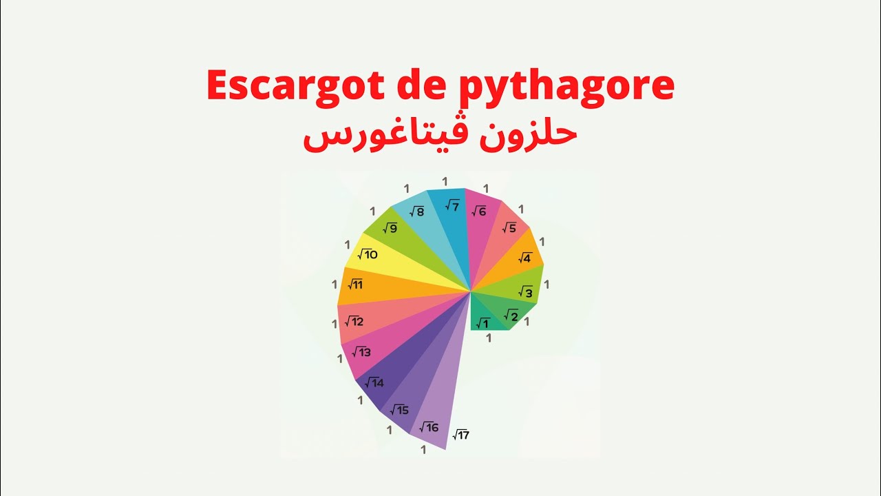 L’escargot de Pythagore - حلزون ڤيتاغورس - YouTube