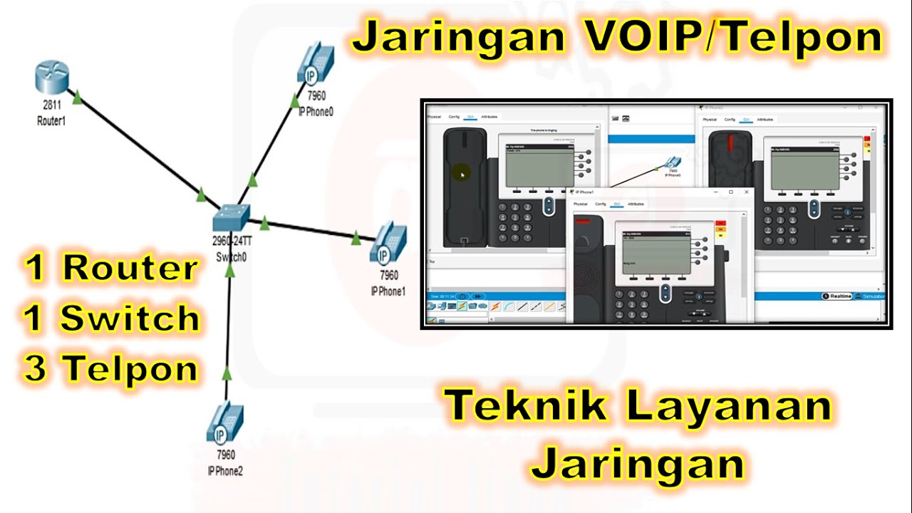 Cara membuat jaringan Telepon VOIP 1 Router 1 Switch 3 Telephone ...