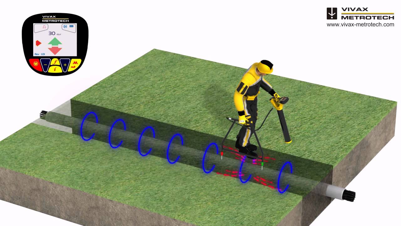 vLoc Pro2 & A Frame - YouTube