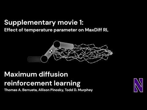 MaxDiff RL movie 1: Effect of temperature parameter - YouTube