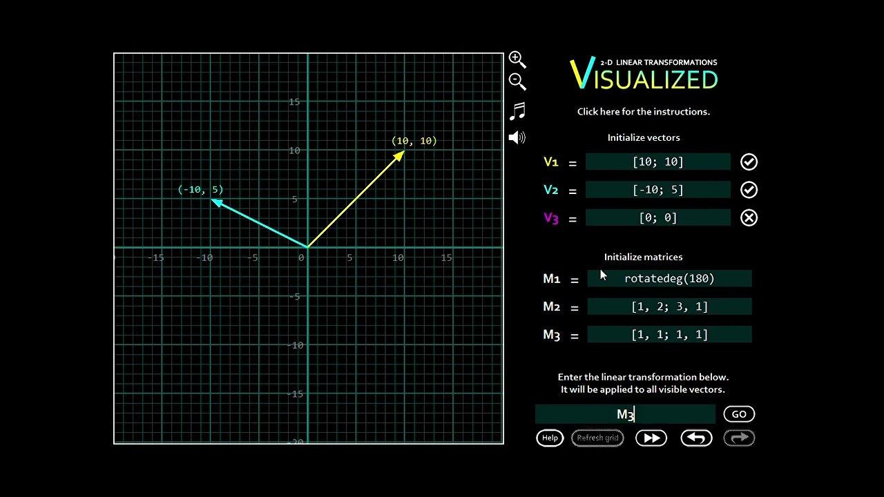 Visualizing Linear Transformations - YouTube