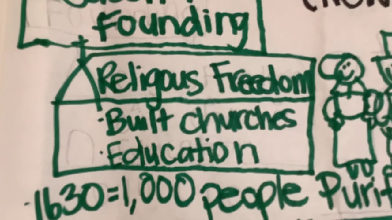 Massachusetts Bay Colony Explained - YouTube