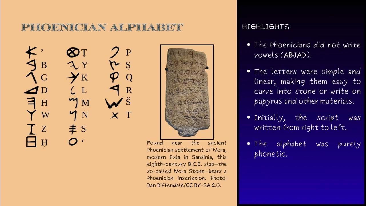 Origin of the Alphabet - YouTube