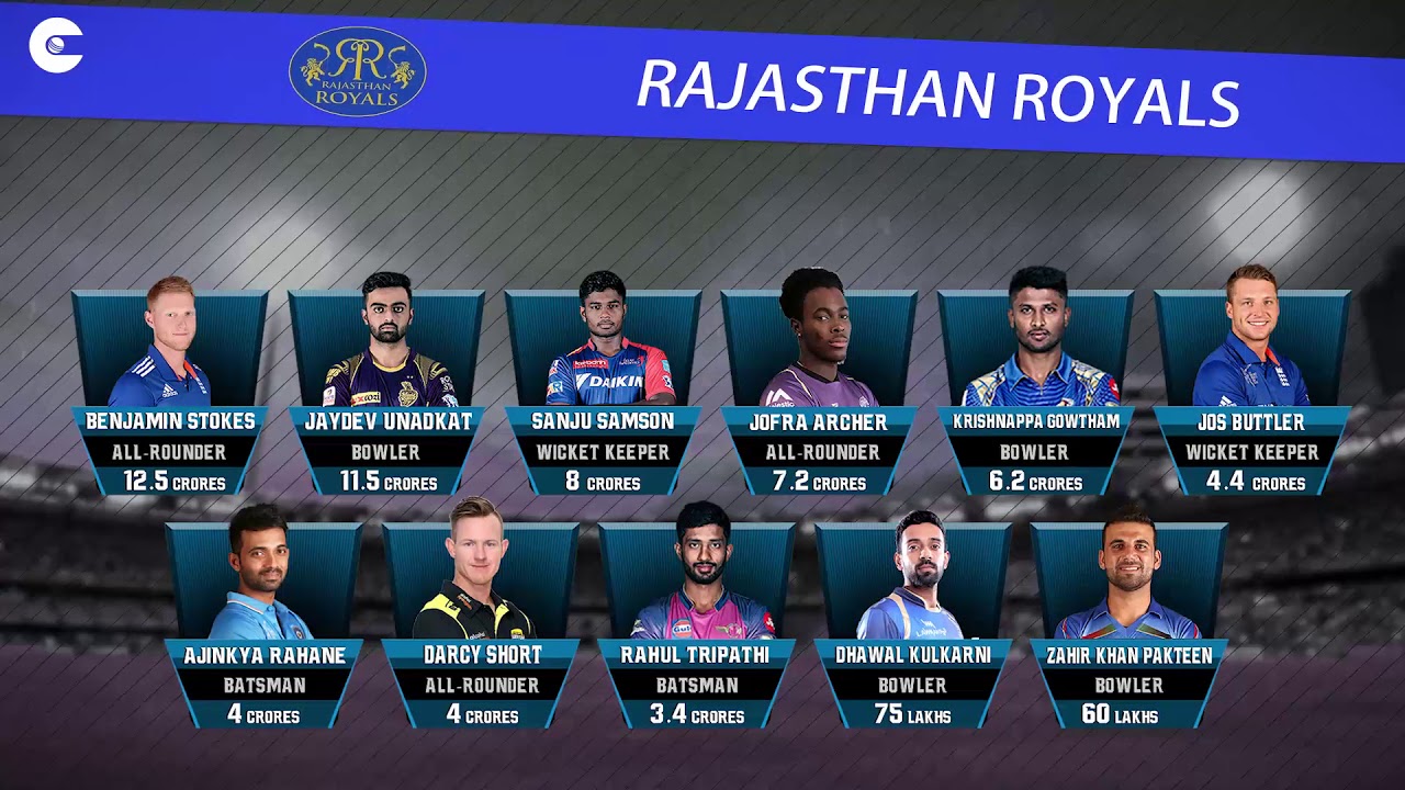 IPL 2018: Complete squads - YouTube