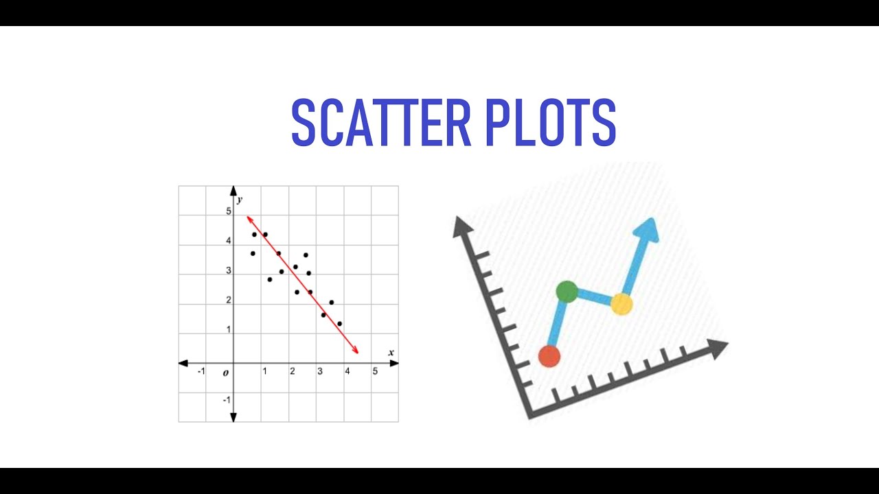 Scatter Plots (MPM1D) - YouTube