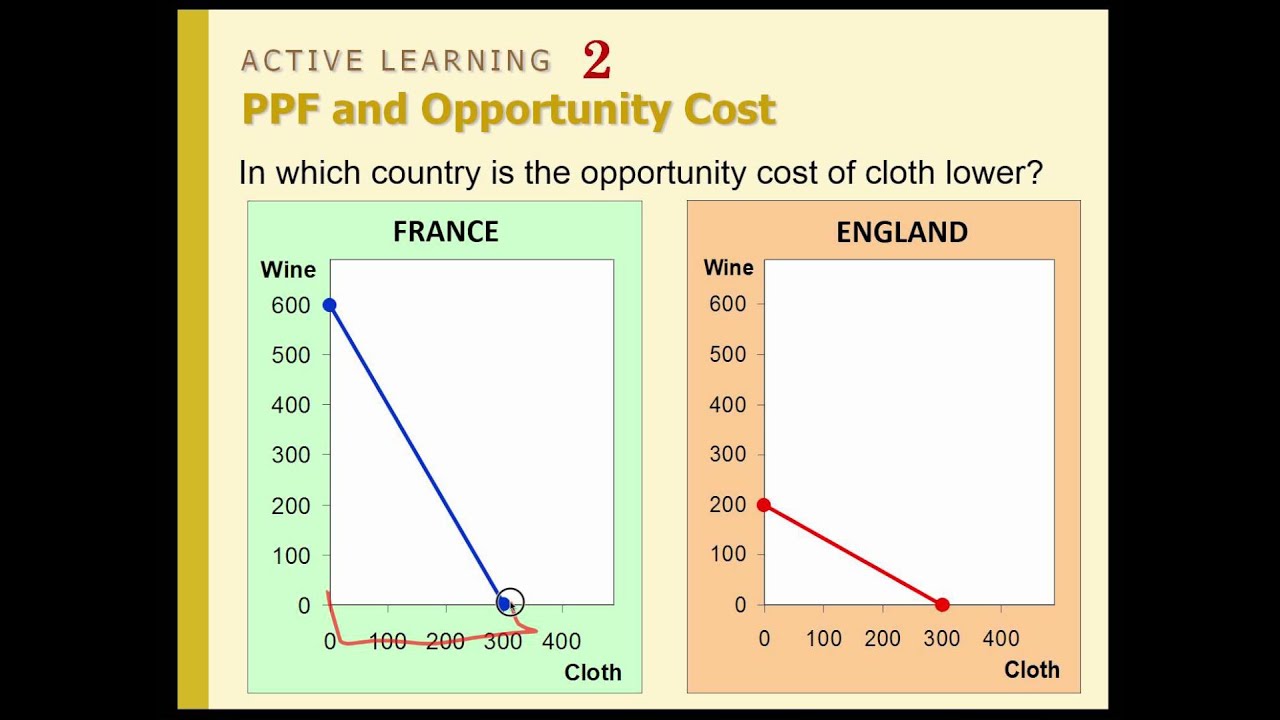 CH 2[Macro/Micro]: Economic Thinking - YouTube