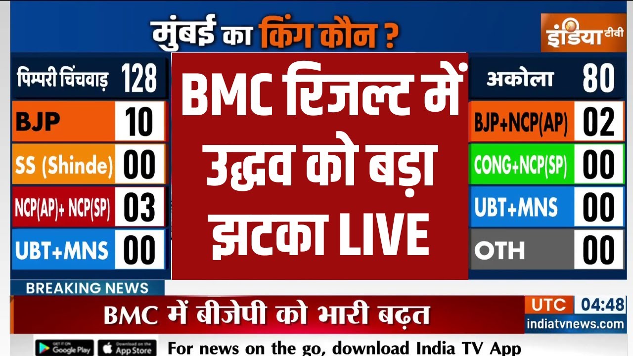 BMC Election Counting Results LIVE : BMC रिजल्ट में उद्धव को बड़ा झटका ...