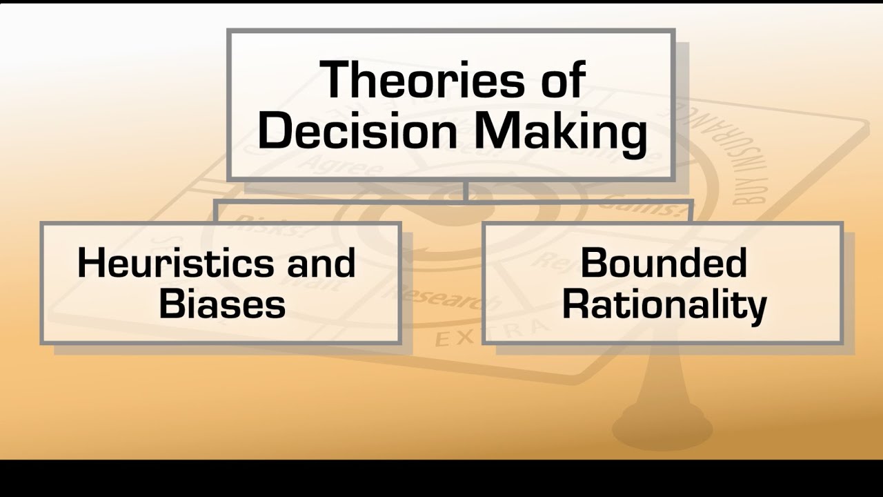 Psychological Theories of Decision Making - YouTube