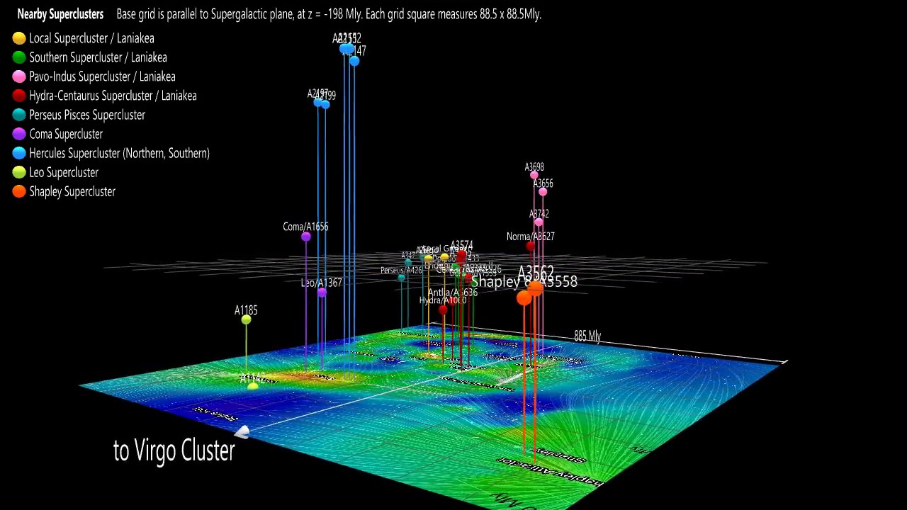 Nearby Superclusters - YouTube