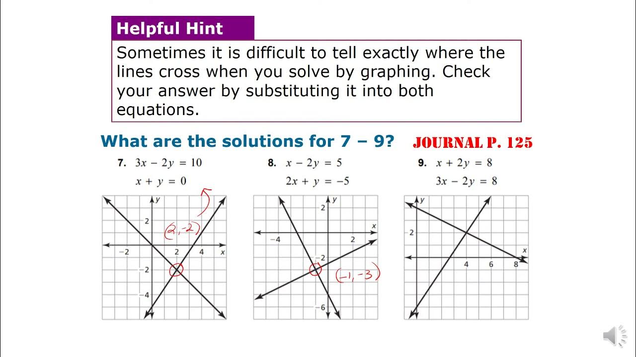 5.1 IM 1 Solving systems graphing - YouTube