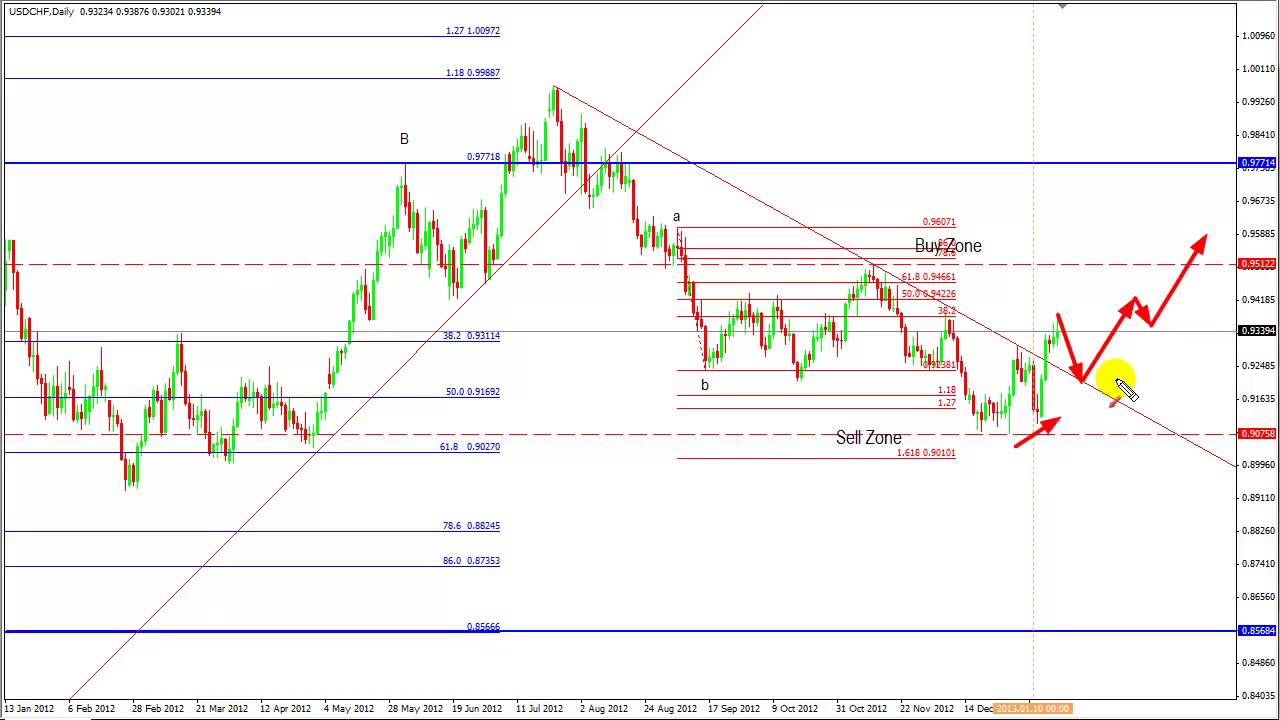 Weekly Round-Up Video part 3 - YouTube