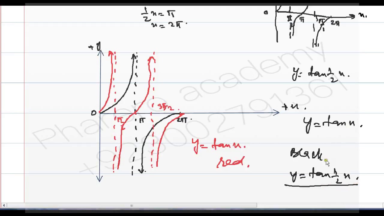 GRAPH OF Y Tan 1 2 x IN URDU HINDI YouTube