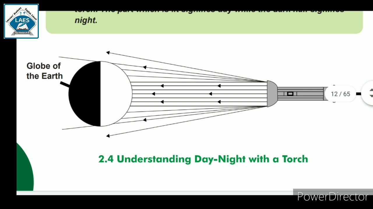 Std 7th Social science Ch- 2 Motions Of The Earth Part-2 - YouTube