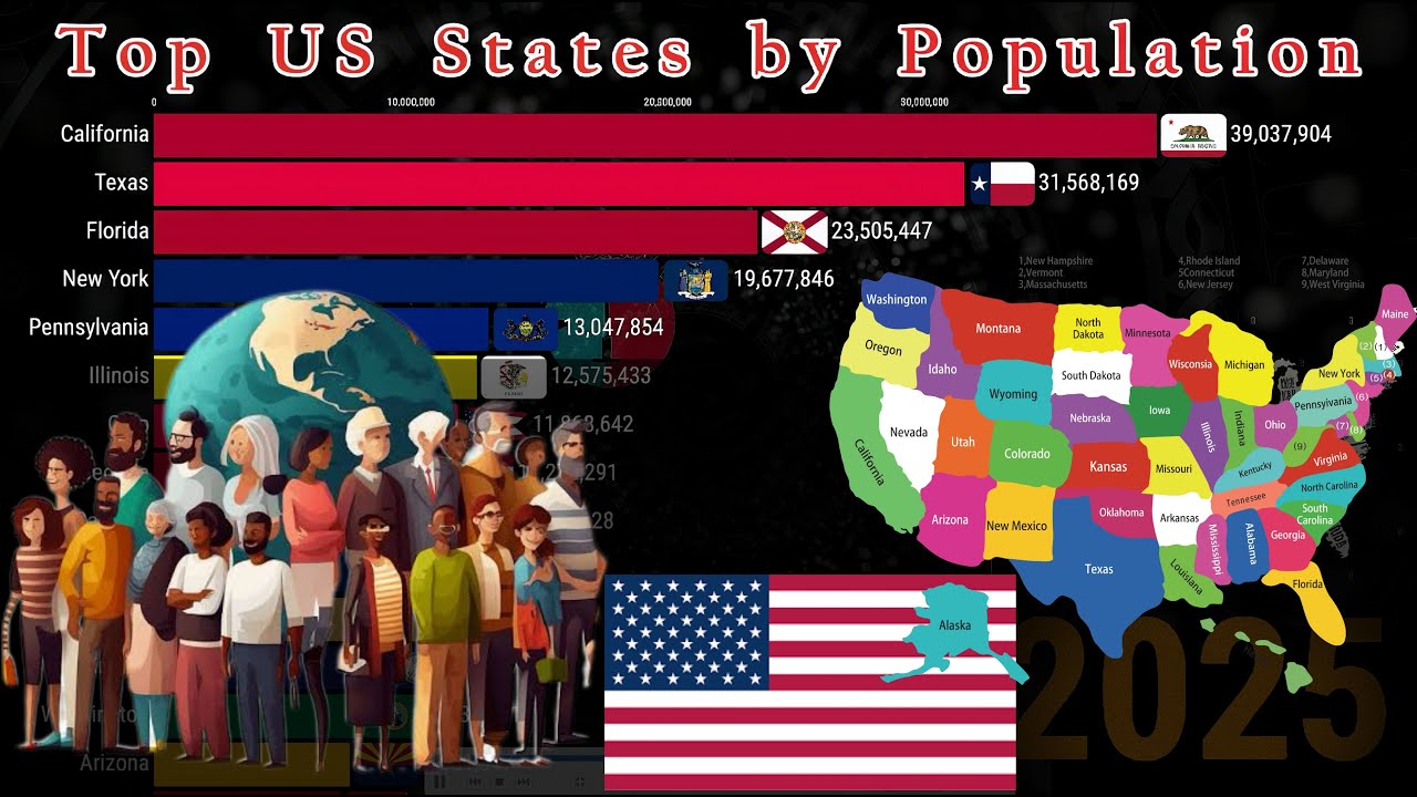 US States Population Growth Race (1800-2025) / Bar Chart Visualization ...