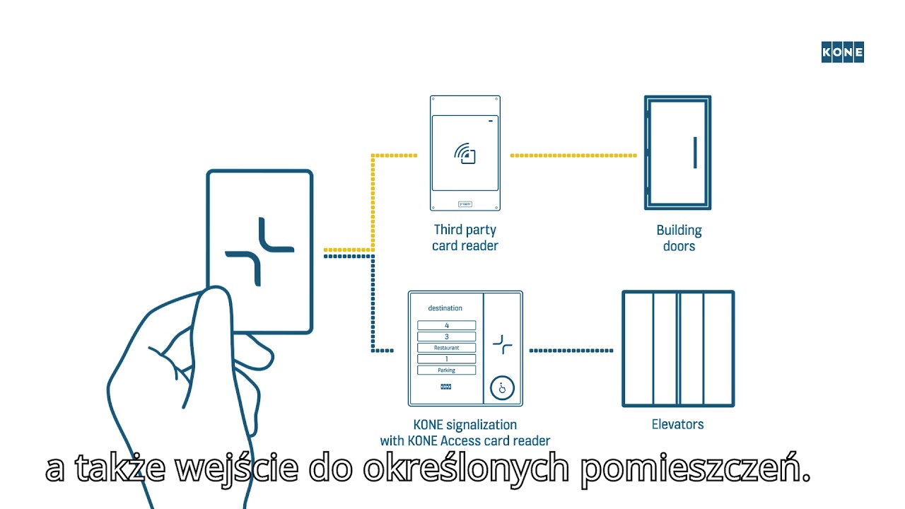 KONE Access - YouTube