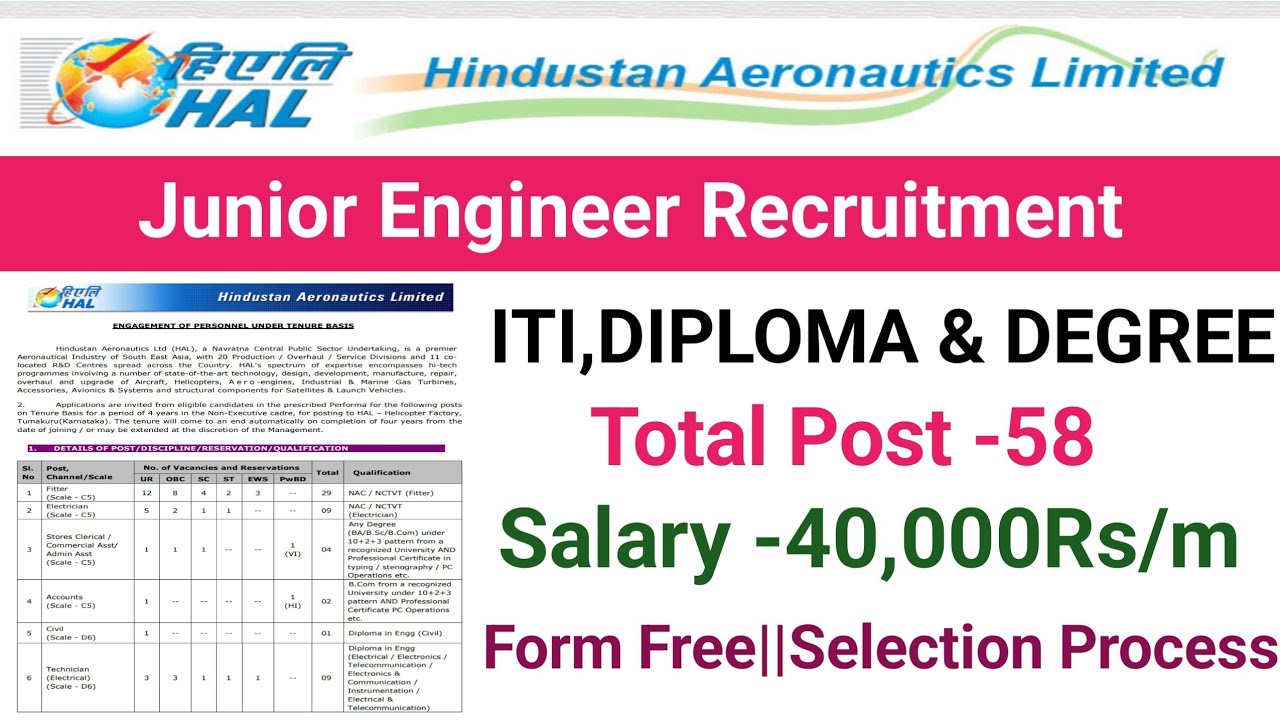 HAL Recruitment 2023||Junior Engineer Recruitment||ITI, Diploma ...