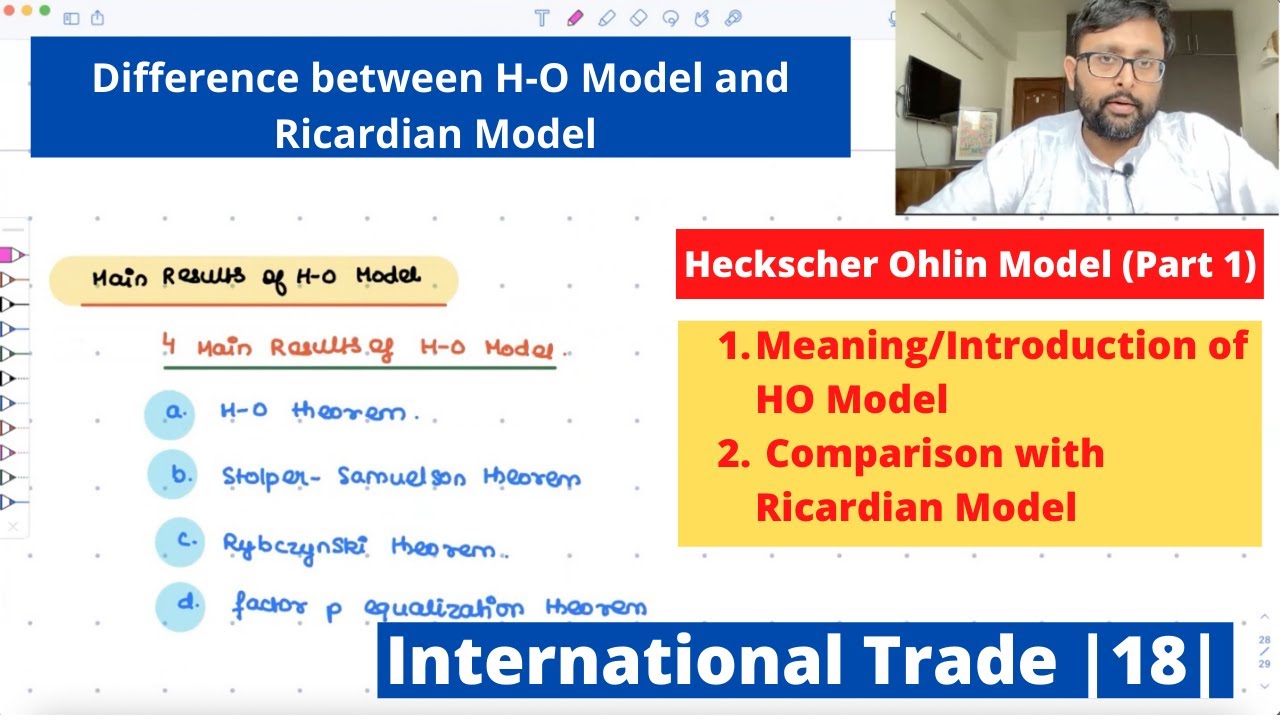 [International Trade] Heckscher Ohlin Model | Part 1 |Meaning ...