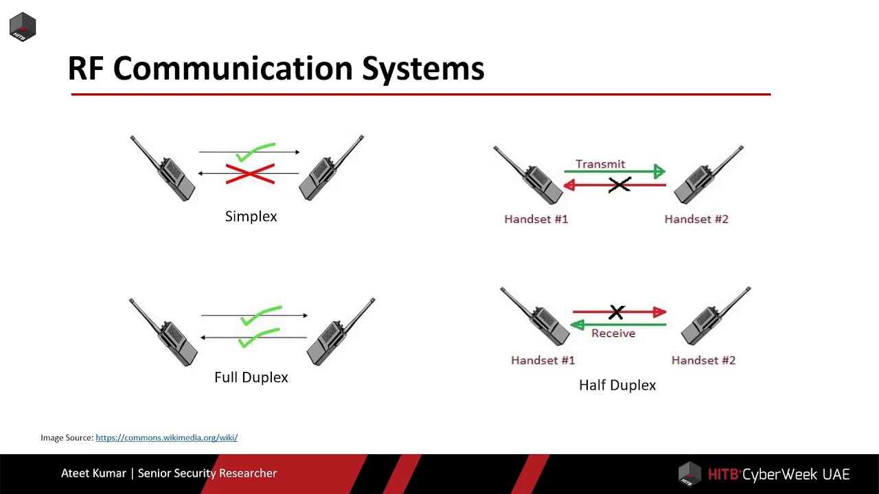 #HITBCyberWeek #CommSec D1 WORKSHOP - Signal Processing With GNURadio ...