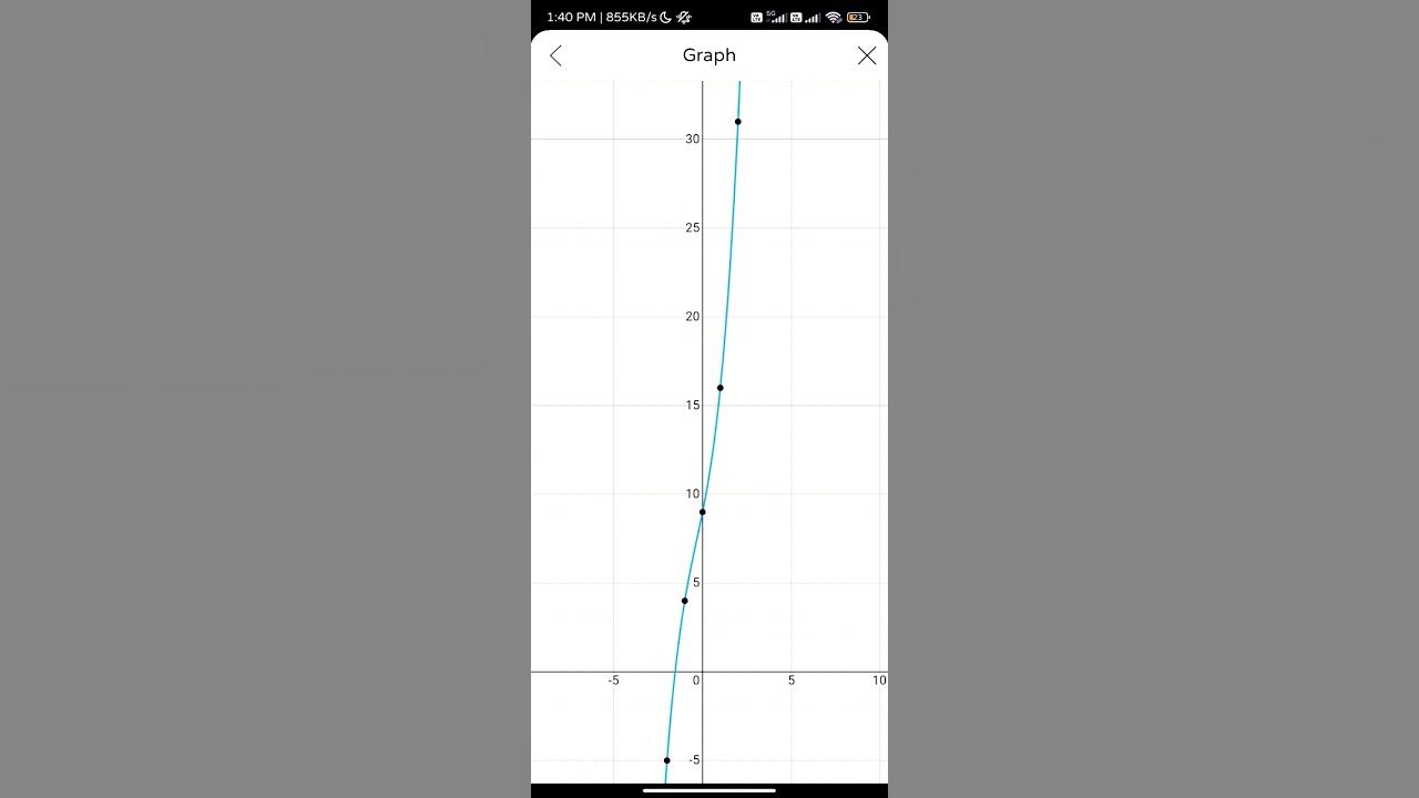 How to draw GRAPH of any equation (for students) - YouTube