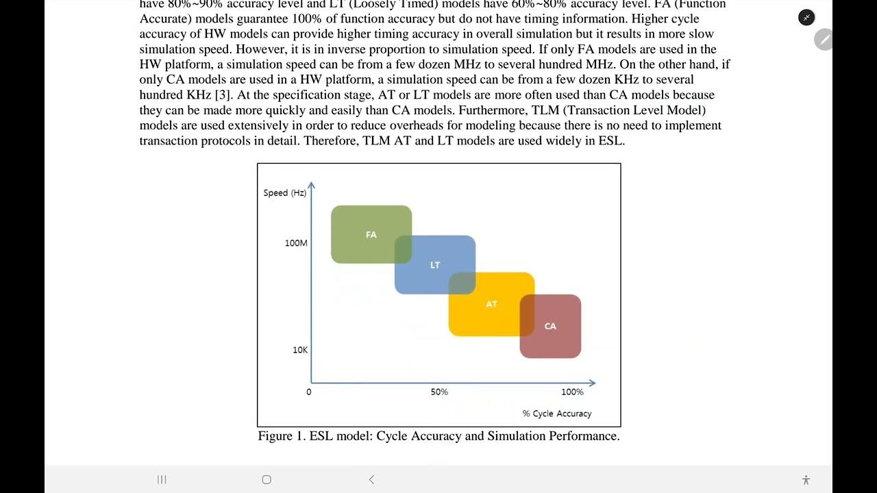 [DVCON2017]EARLY SOFTWARE DEVELOPMENT AND VERIFICATION METHODOLOGY USING HYBRID EMULATION ...