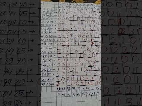 lotomania como acertar os 18.19.20 pts